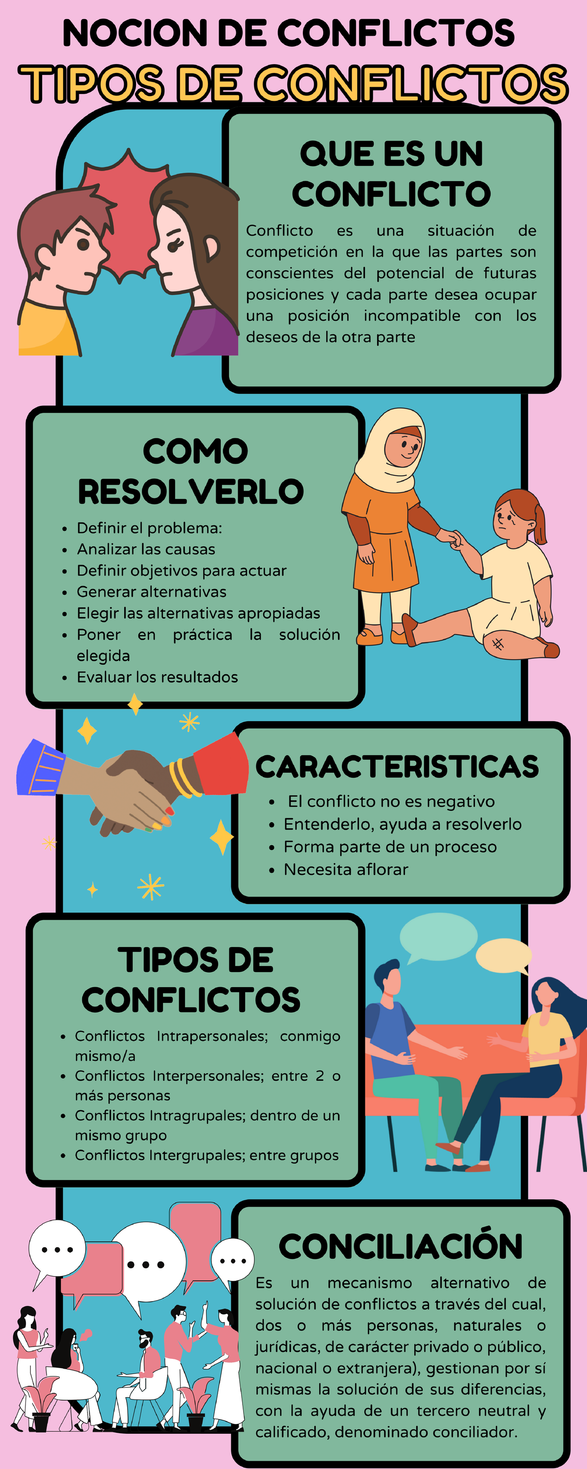 Infografia DE Nocion Y Tipos DE Conflictos - resolución de conflictos - Studocu