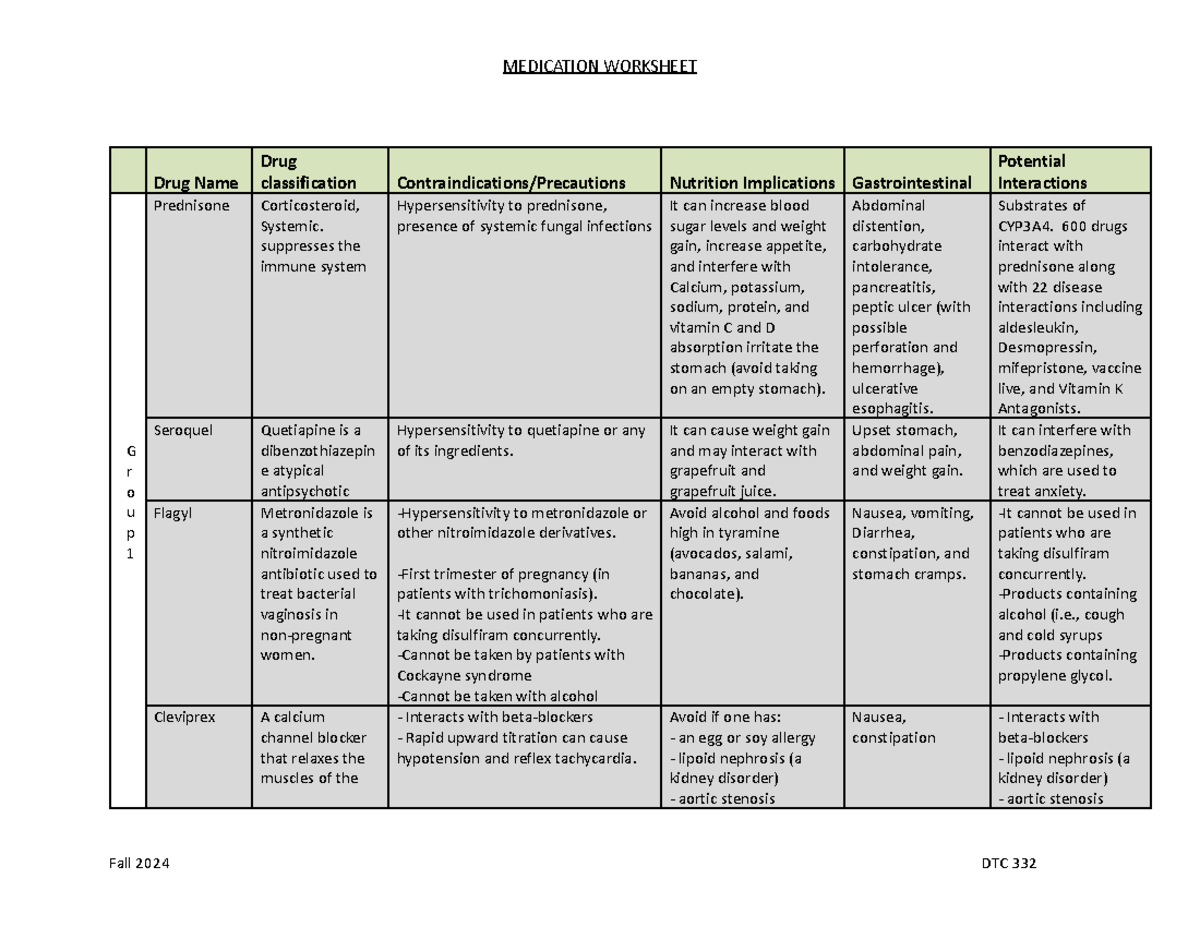 DTC 332 Completed Group Medication List 2024 - MEDICATION WORKSHEET ...