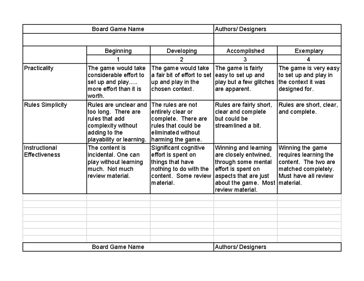 Board game review Rubric - Sheet 1 - Board Game Name Authors/ Designers ...