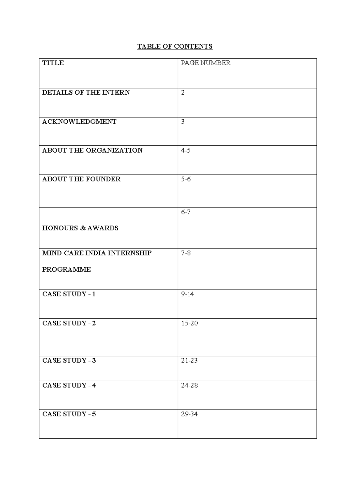 internship presentation - TABLE OF CONTENTS TITLE PAGE NUMBER DETAILS ...