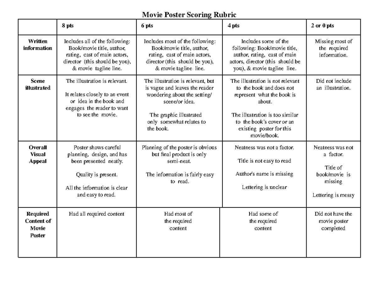 Movie Poster Scoing Rubric - Includes most of the following: Book/movie ...