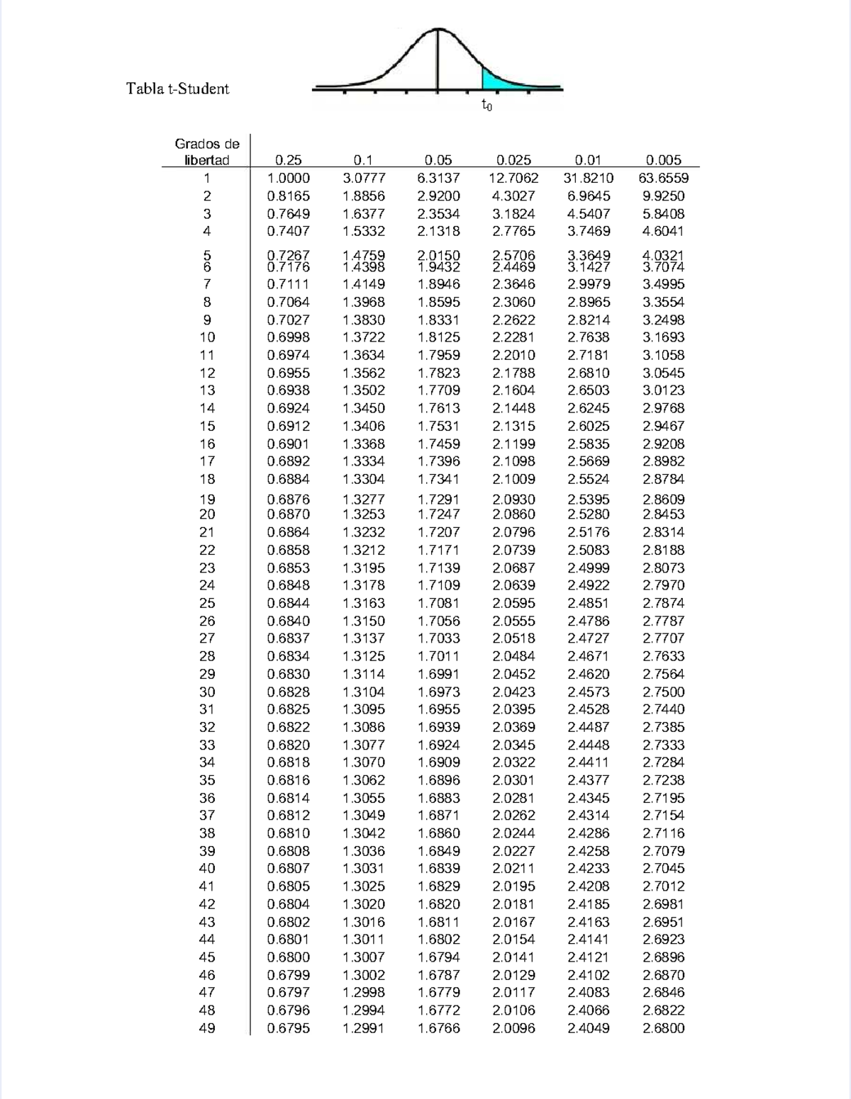 Para Diferencia minima sig-tabla valor de-t-de-student compress - Xbcb ...