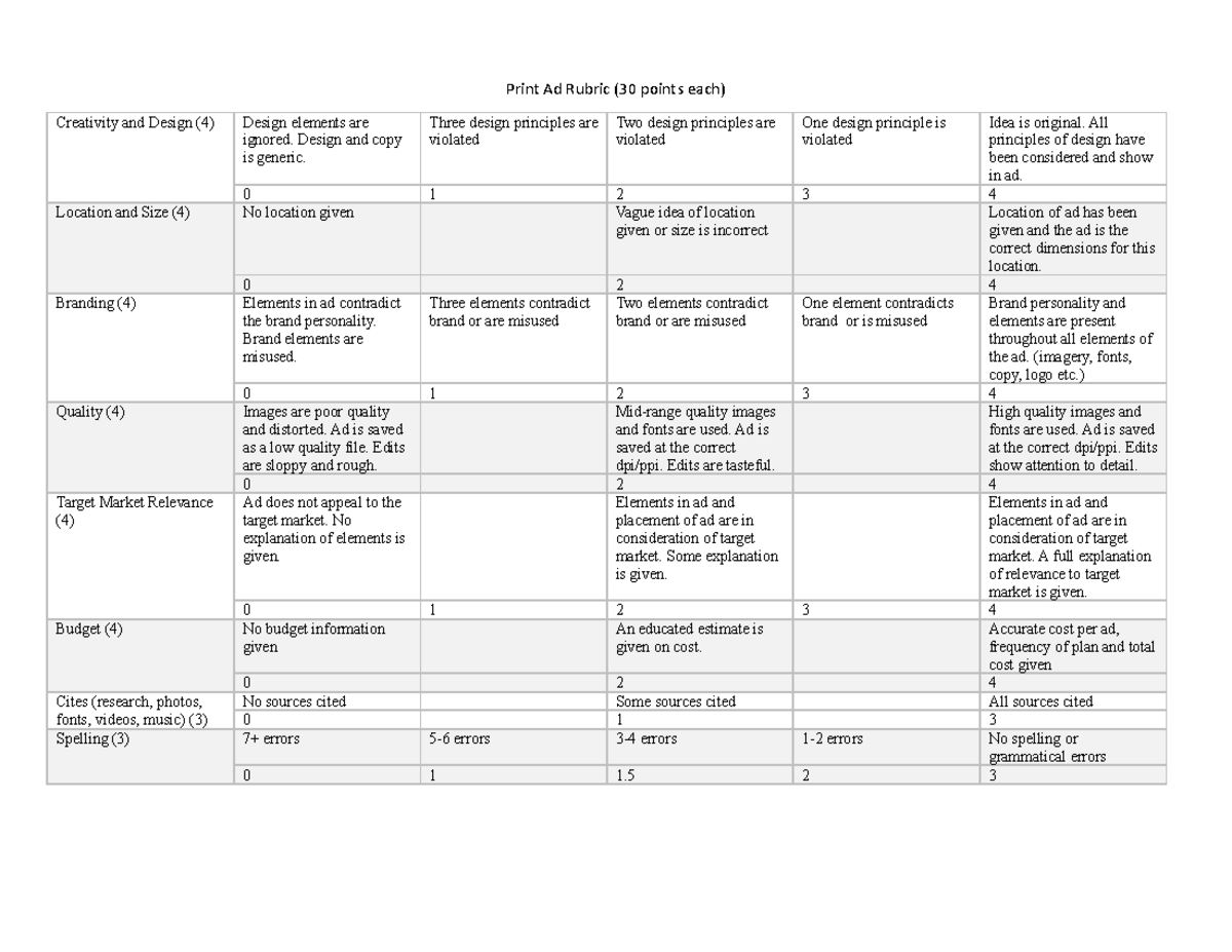 Project Rubrics - Print Ad Rubric (30 points each) Creativity and ...