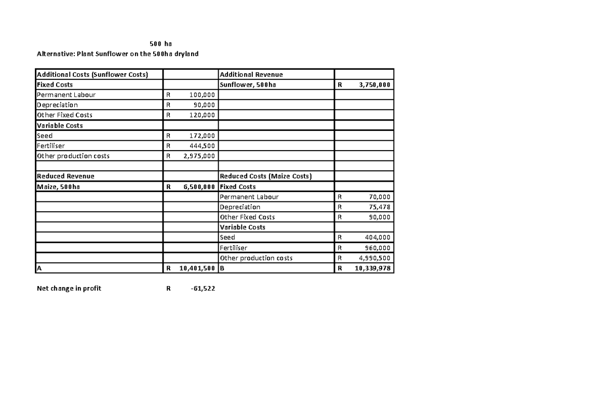 Assigment 3 Partial Budget solutions - 500 ha Alternative: Plant ...