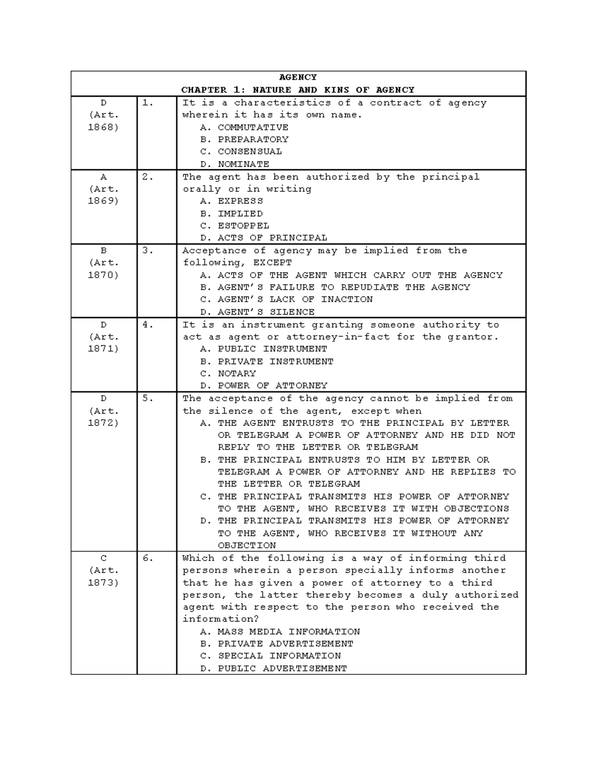 Nature AND KINS OF Agency - AGENCY CHAPTER 1: NATURE AND KINS OF AGENCY ...