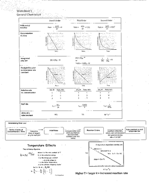 Worksheet 7 - Blank sheet of practice questions that revolve around ...