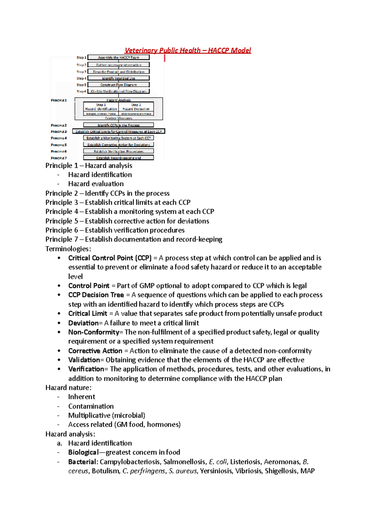 Haccp Vet Public Health Veterinary Public Health Haccp Model