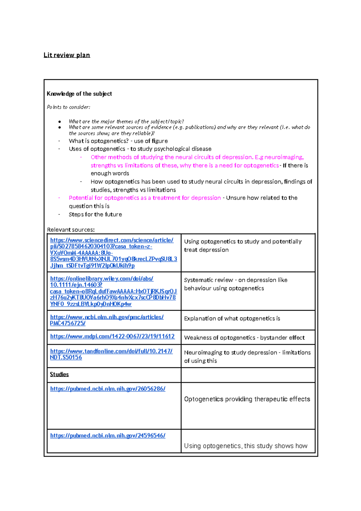 Lit review plan - Lit review plan Knowledge of the subject Points to ...