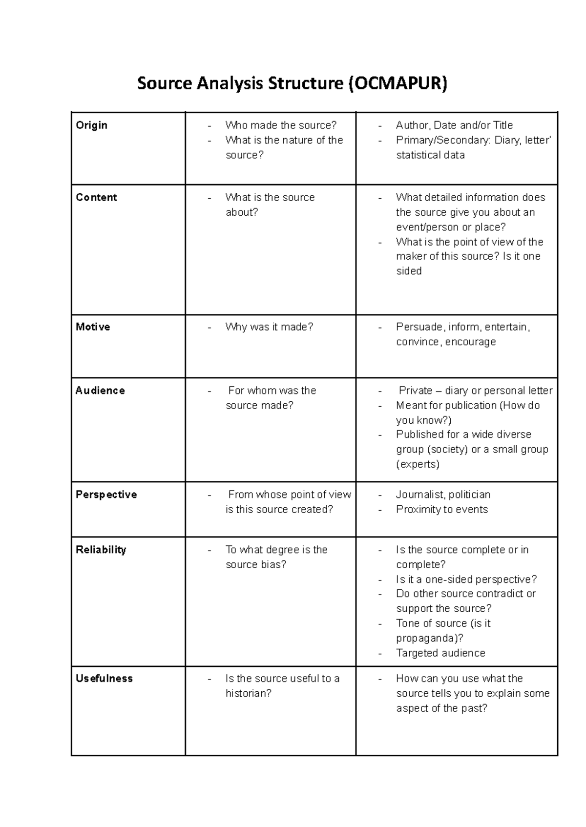Source Analysis Structure - Studocu