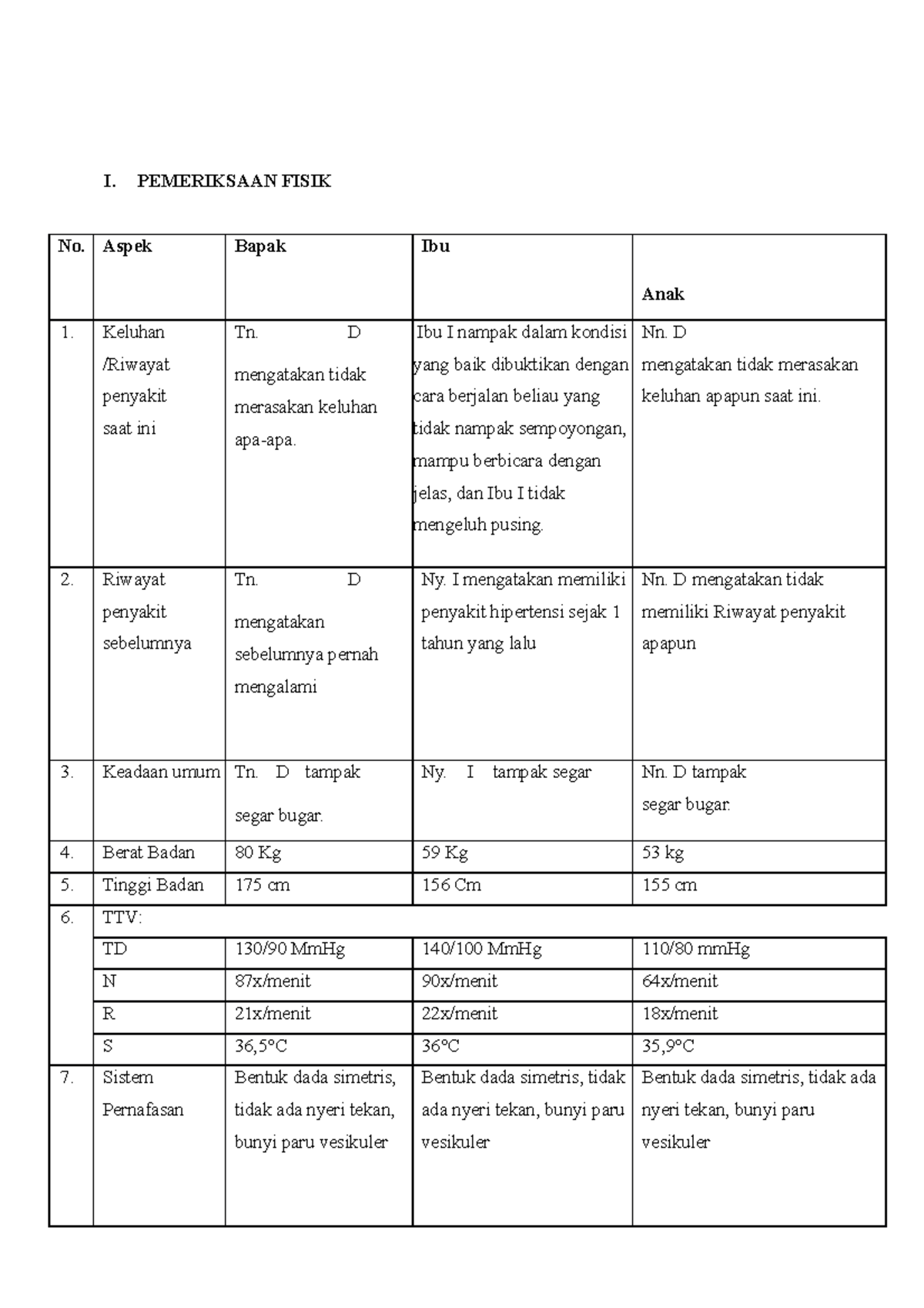 Laporan Askep KEL. Hipertensi ( Presentasi) KEL 2 3A - I. PEMERIKSAAN ...