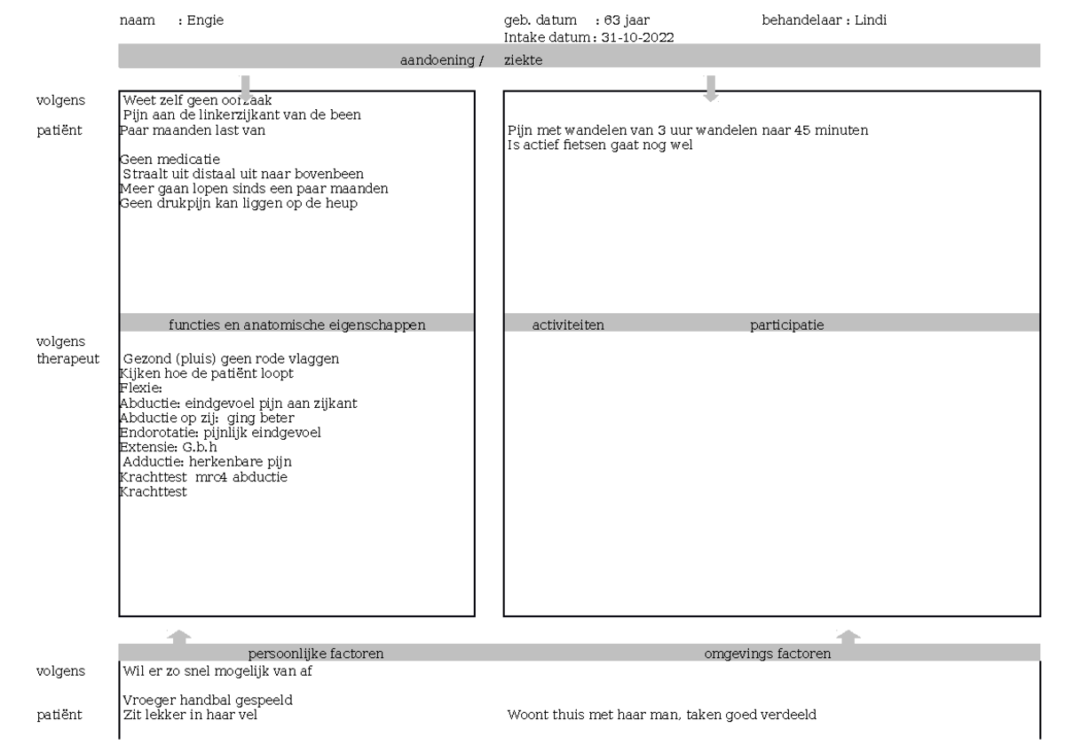 RPS-formulier Heup TMPS - naam : Engie geb. datum : 63 jaar behandelaar ...