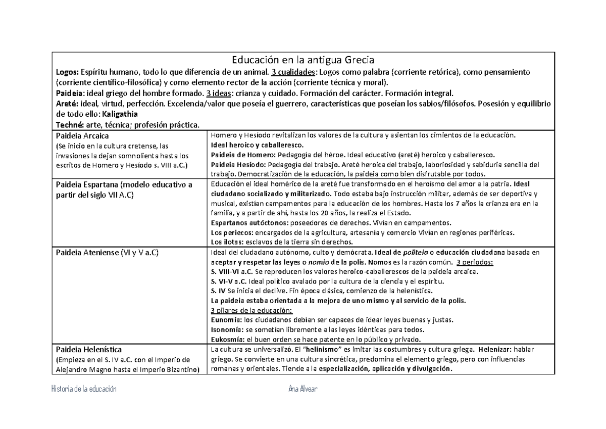 Esquema Historia de la educación - Warning: TT: undefined function: 32 Warning: TT: undefined ...