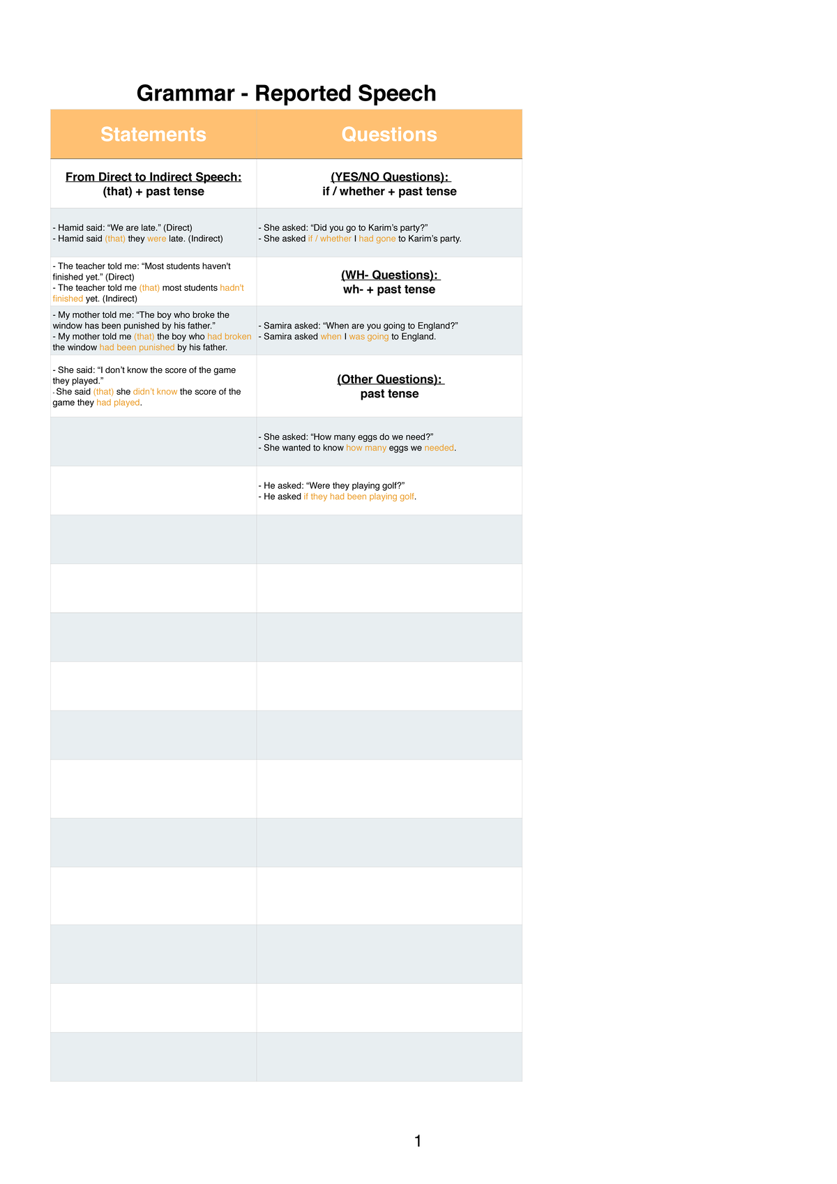 Grammar 2 - Reported Speech Summary - Grammar - Reported Speech Statements Questions From Direct ...