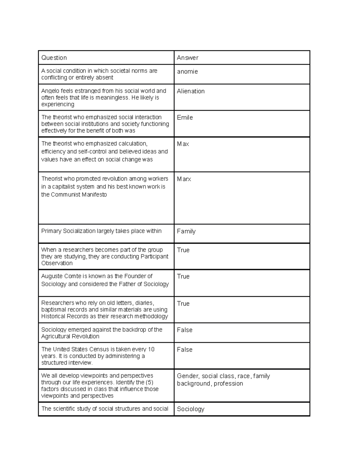 Socio - Exam Practice - Question Answer A social condition in which ...