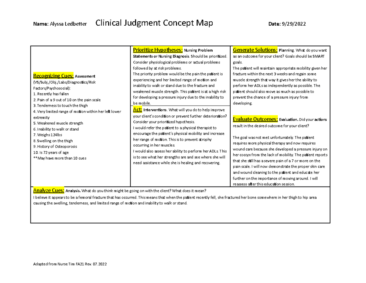 NUR 215 CJ Concept Map Assignment Updated 07.2022 - Name: Alyssa ...