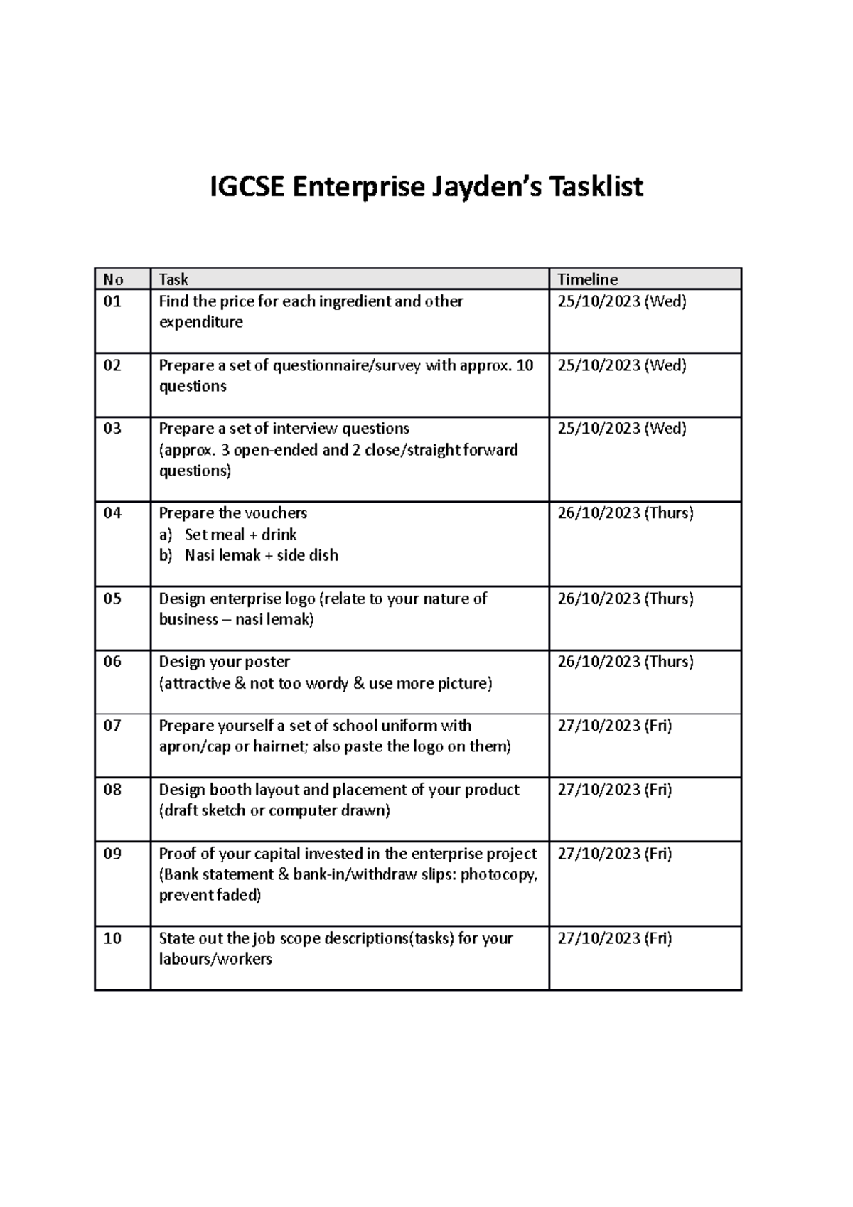 Igcse Enterprise Project (Timeline) for Jayden Vo - IGCSE Enterprise Jayden’s Tasklist No Task ...