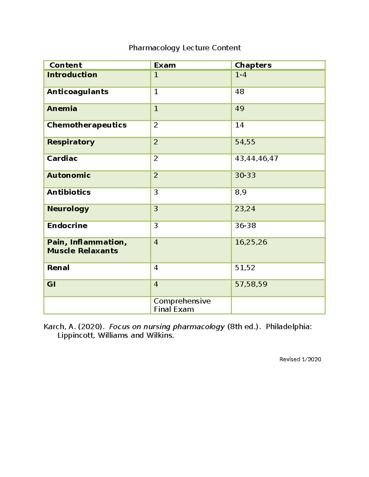 Pharm course content - NURS 3003 - Pharmacology Lecture Content Content ...
