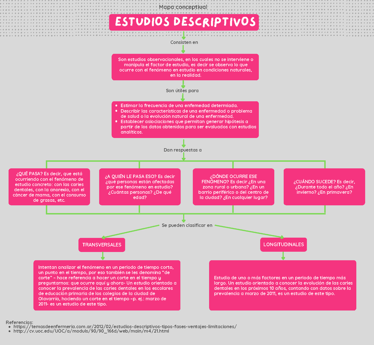 Estudios Descriptivos - ESTUDIOS DESCRIPTIVOS Consisten en Son estudios ...