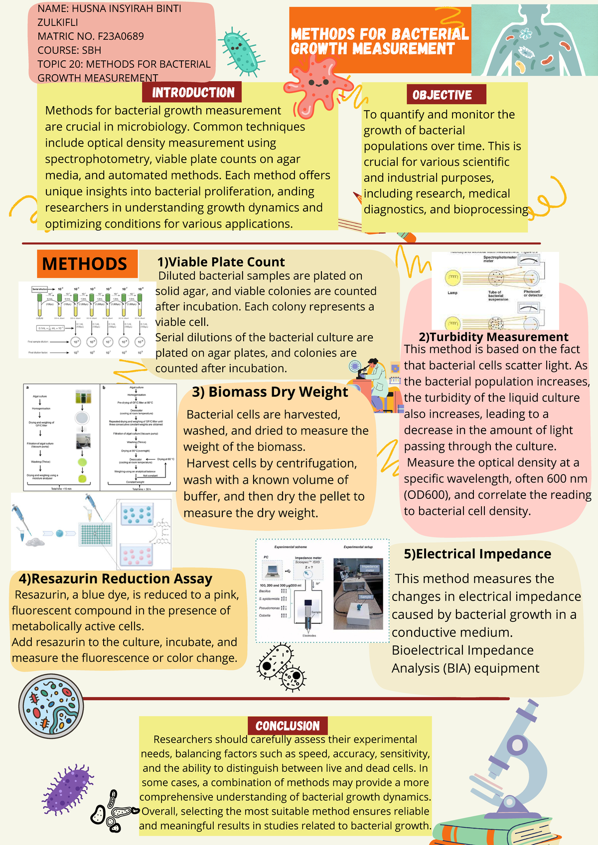 poster micro topic 20 Methods For Bacterial Growth Measurement - 1 ...