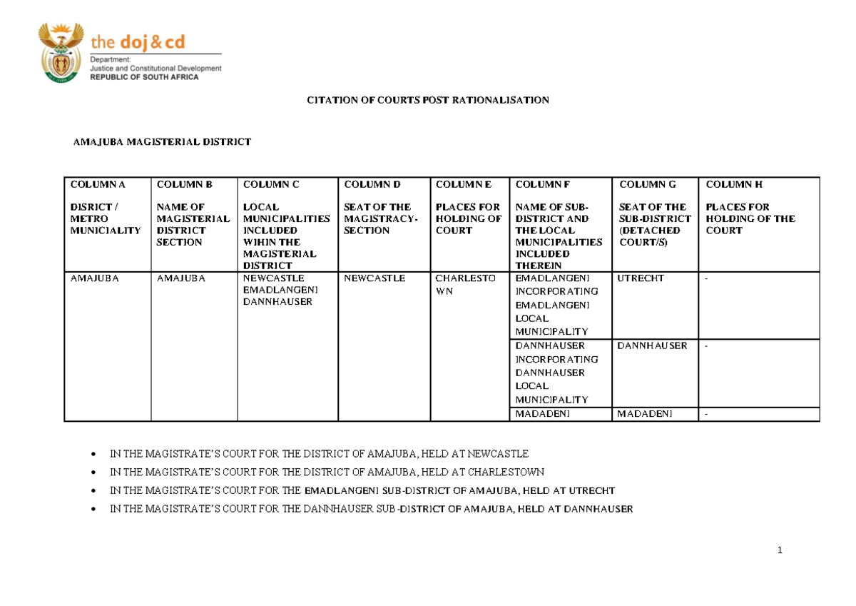 Citation OF Courts Kwa Zulu Natal Province 2022 - CITATION OF COURTS ...