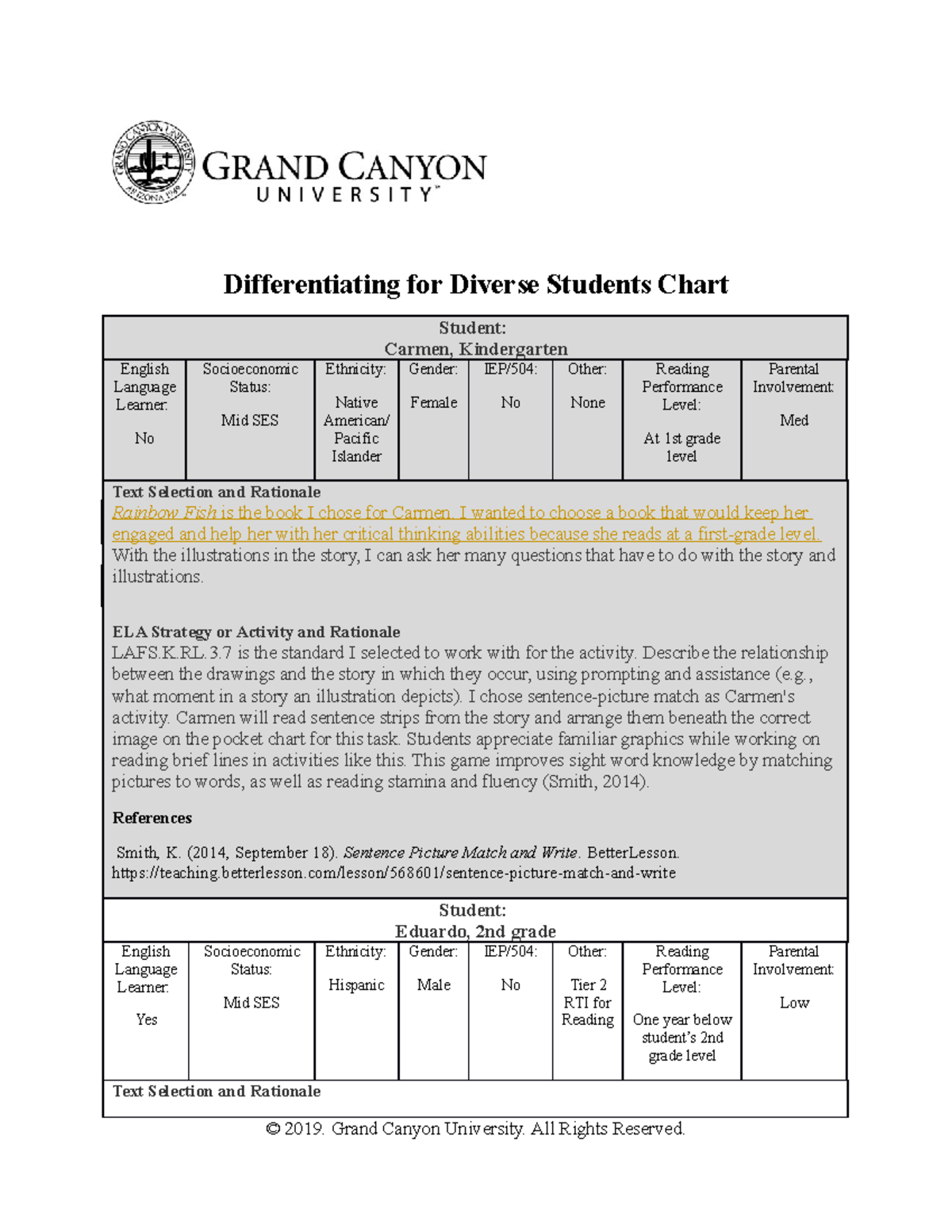 ELM-480-RS-Differentiating for Diverse Learners chart - Differentiating ...