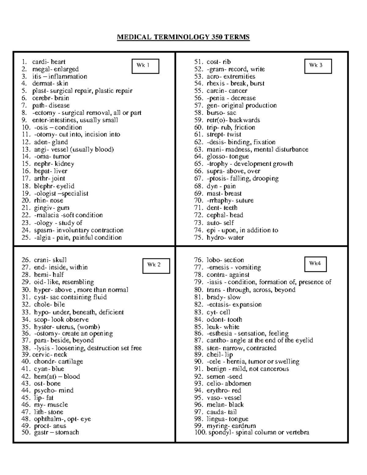 Medical Terminology LIST 350 Terms - MEDICAL TERMINOLOGY 350 TERMS ...