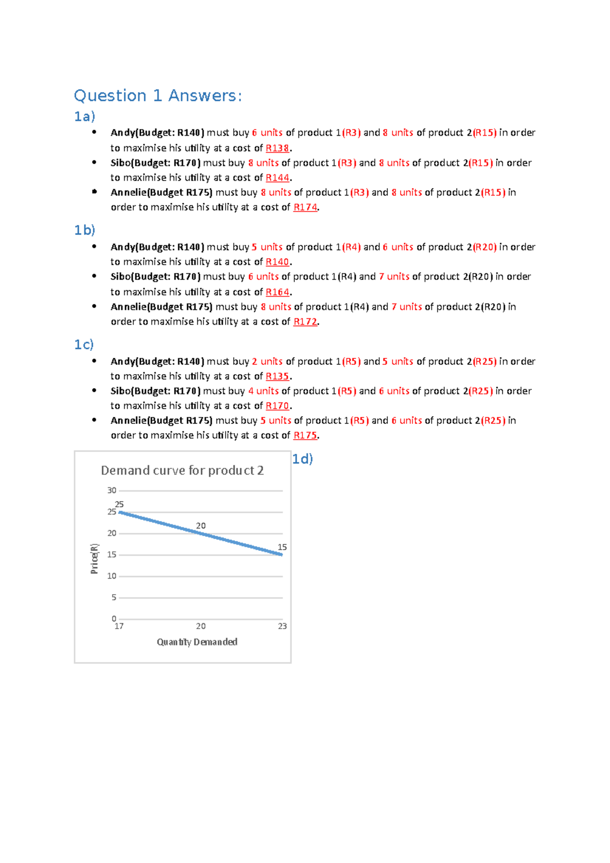 Final Draft Com Ass 2 - Economics group assignment with stats ...