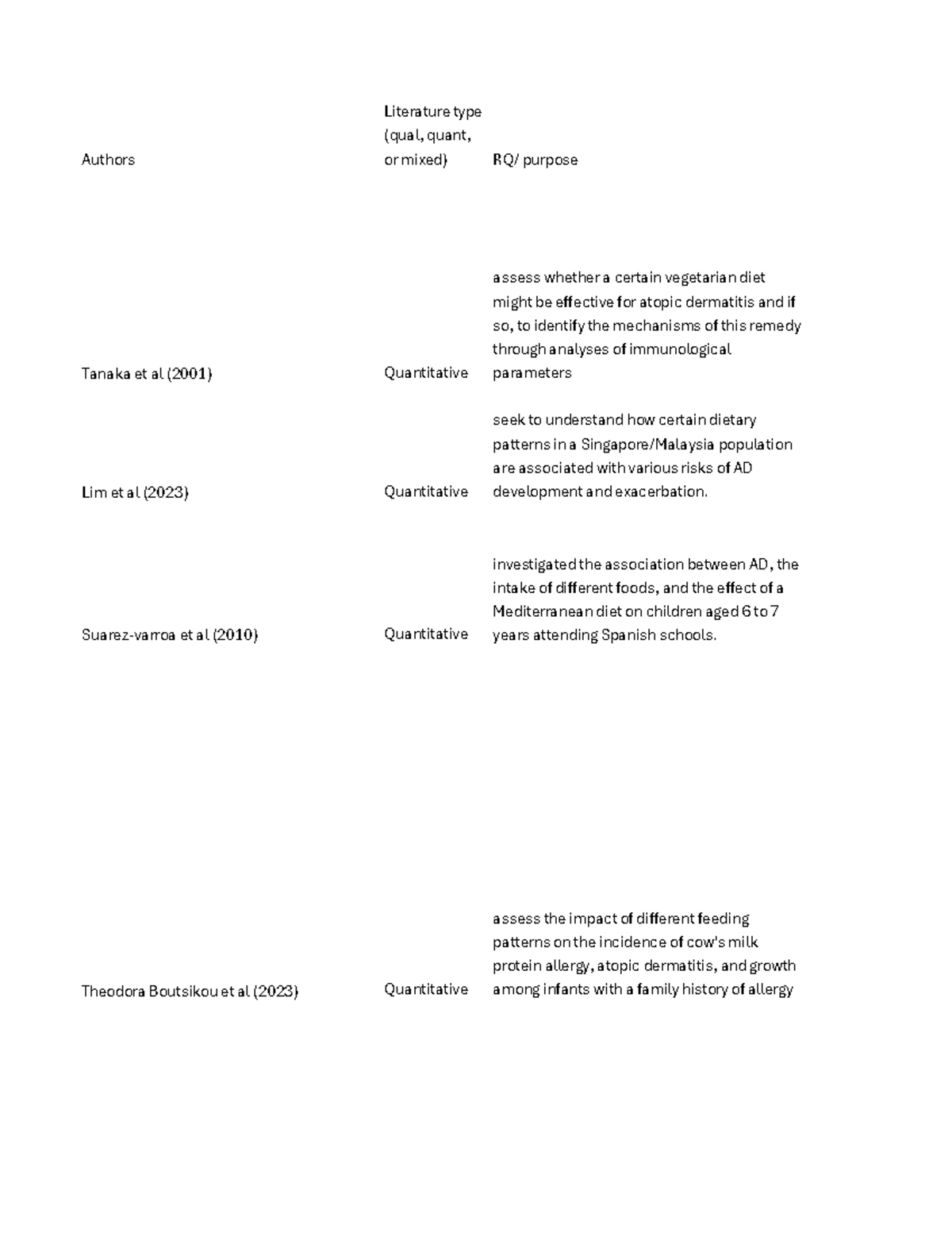 Synthesis matrix PBH 211 copy copy - Authors Literature type (qual ...