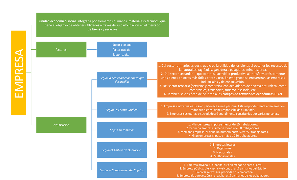 Cuadro Sinoptico - ddsdd - EMPRESA unidad económico-social, integrada ...