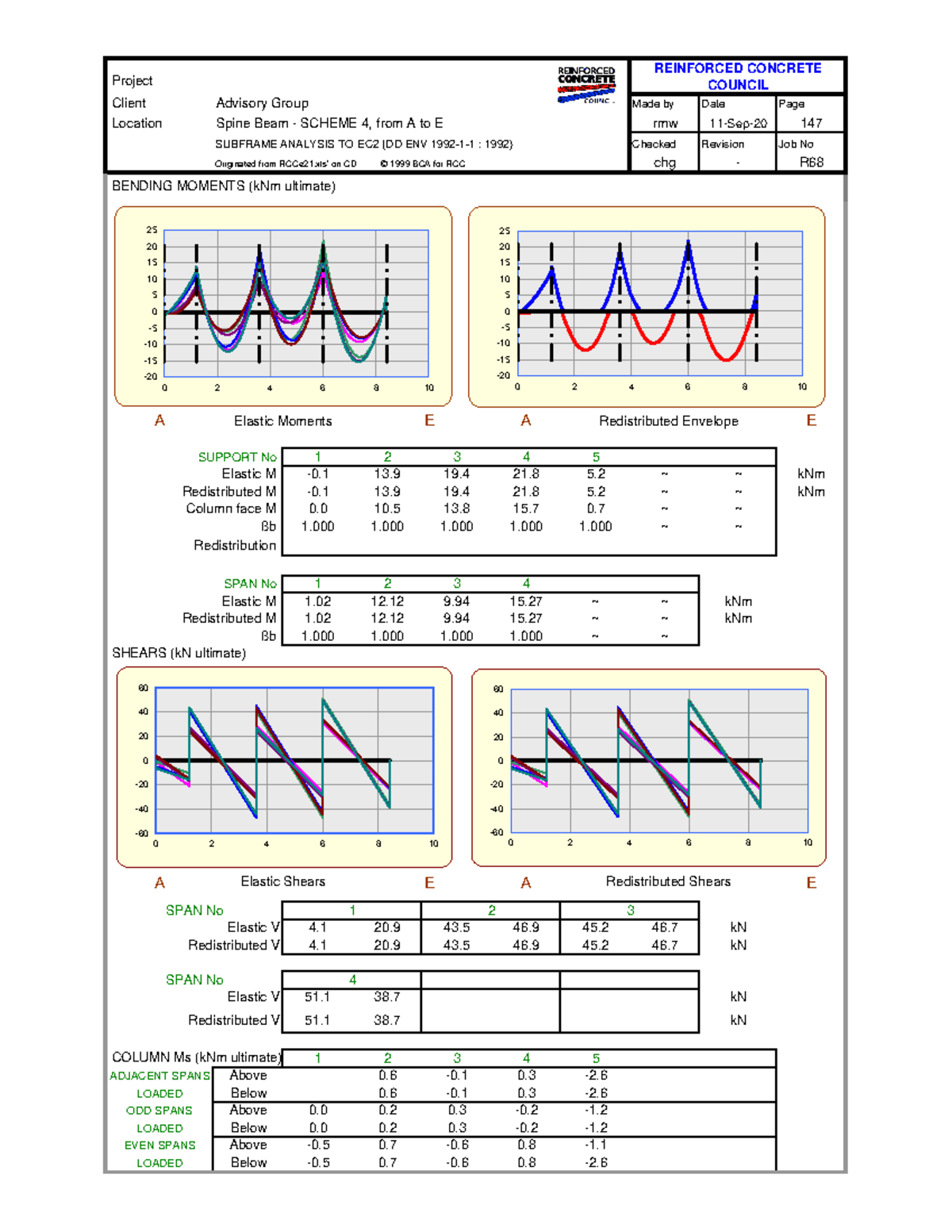 Subframe Analysis to EC2 - Project REINFORCED CONCRETE COUNCIL Client Advisory Group Made by ...