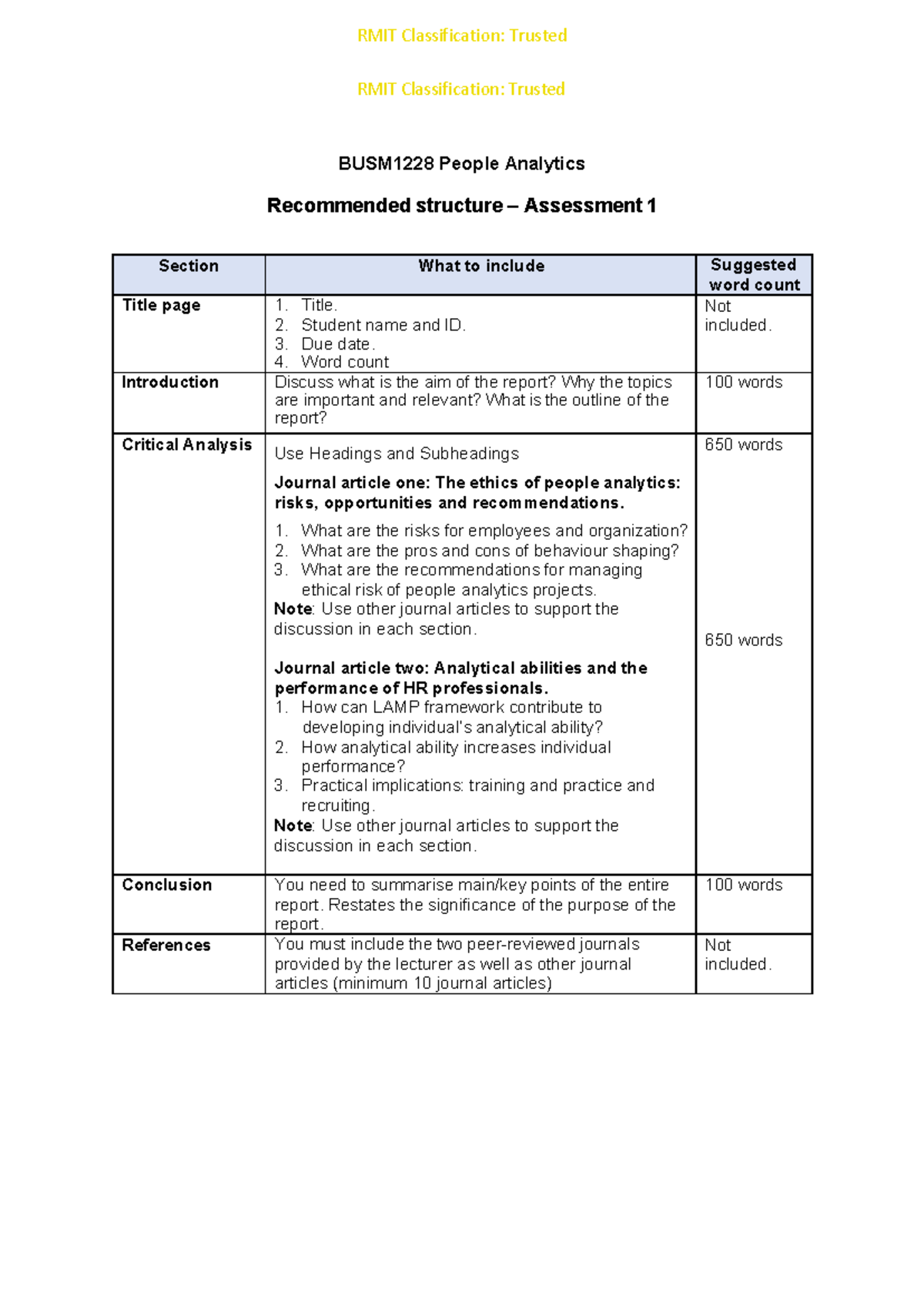 Assesment 1 Recommended structure-1 - RMIT Classification: Trusted RMIT ...