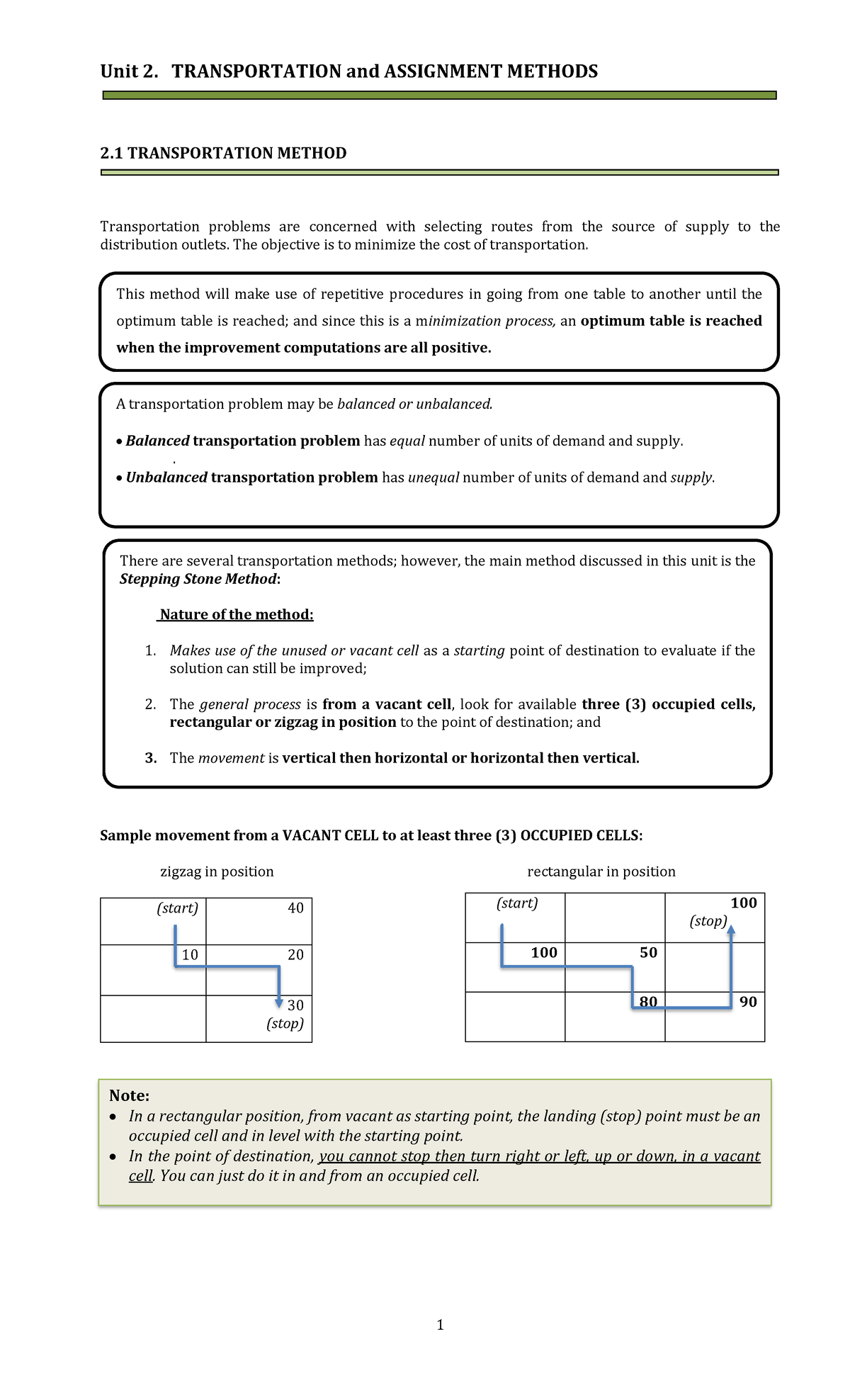 UNIT 2 Transpo Assign for Canvas-converted (1)-1 - Unit 2. TRANSPORTATION and ASSIGNMENT METHODS ...