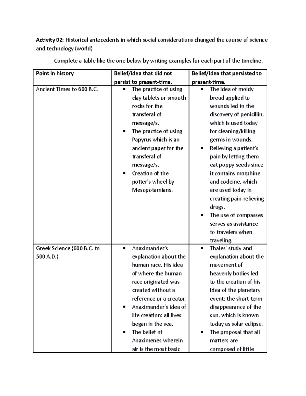 Activity 3 - Historical antecedents in which social considerations ...