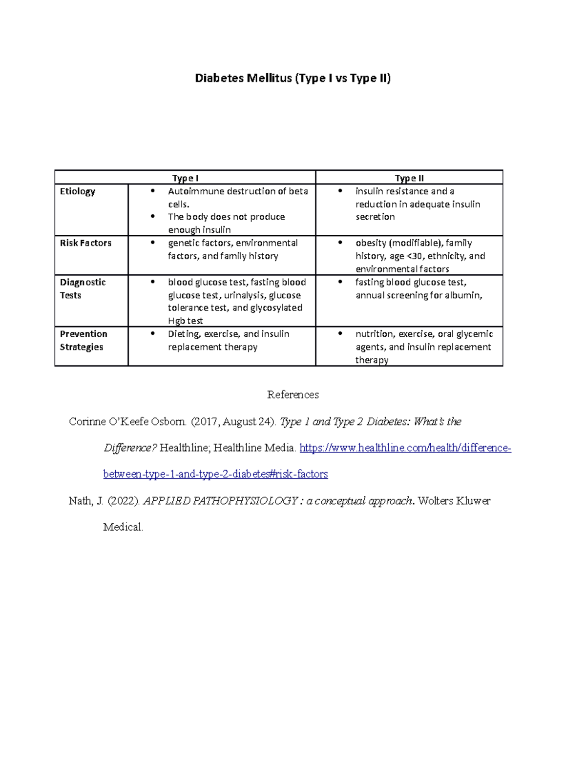 Diabetes comparison - Assignments - Diabetes Mellitus (Type I vs Type ...