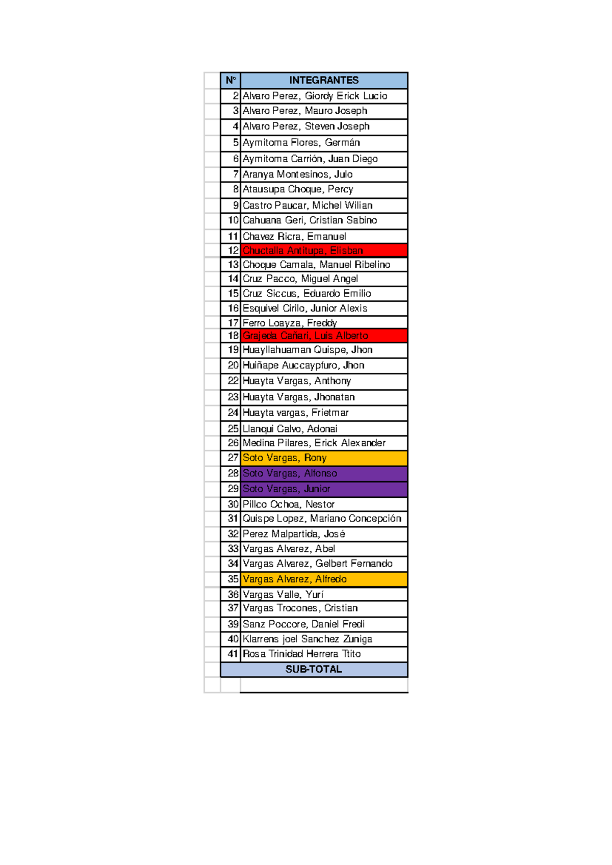 DOC-20240528-WA0001 - N° INTEGRANTES 2 Alvaro Perez, Giordy Erick Lucio ...