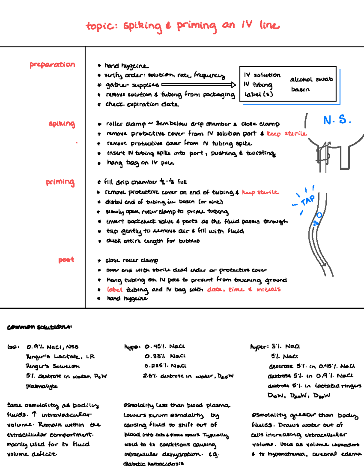 IV basics - IV meds and fluids - topic : spiking & priming an IV line ...