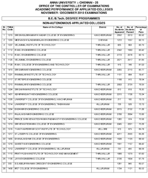 1.1.1- Content - Ufs - Computer Science and Engineering - PSG Institute ...