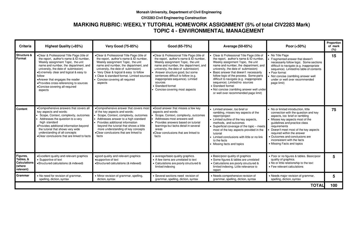 Rubric- Weekly Tutorial Homework Topic 4 Environmental Civ2283 2022 ...