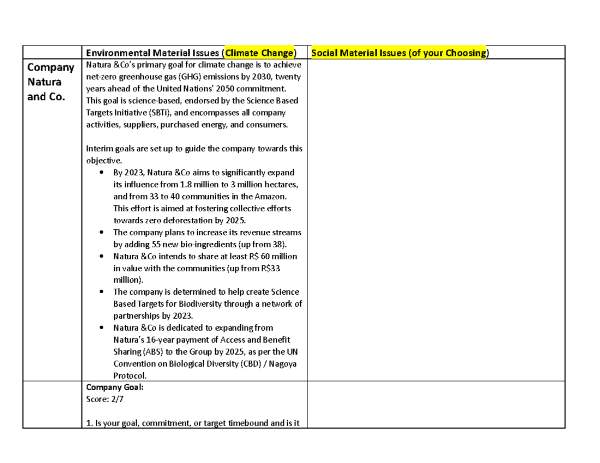 ESG Project Worksheet#2 - Company Natura and Co. Natura &Co's primary ...