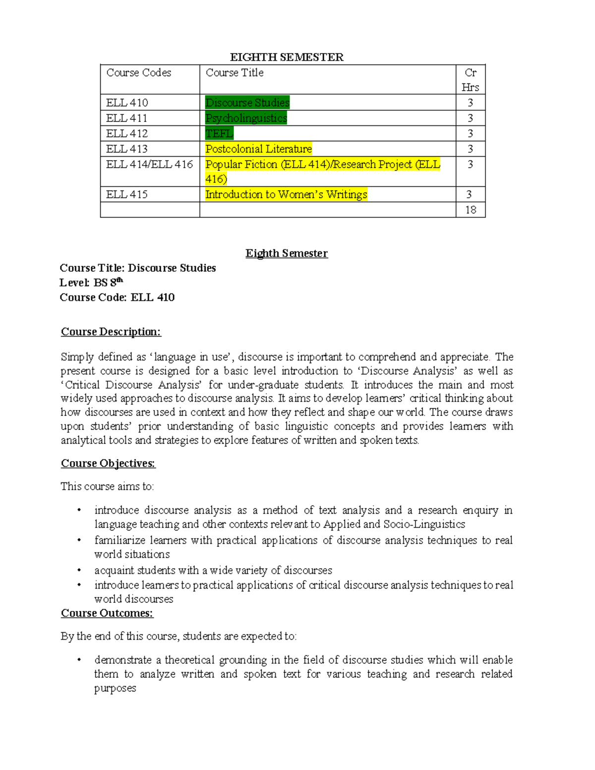 Bs 8 Outline - EIGHTH SEMESTER Course Codes Course Title Cr Hrs ELL 410 ...