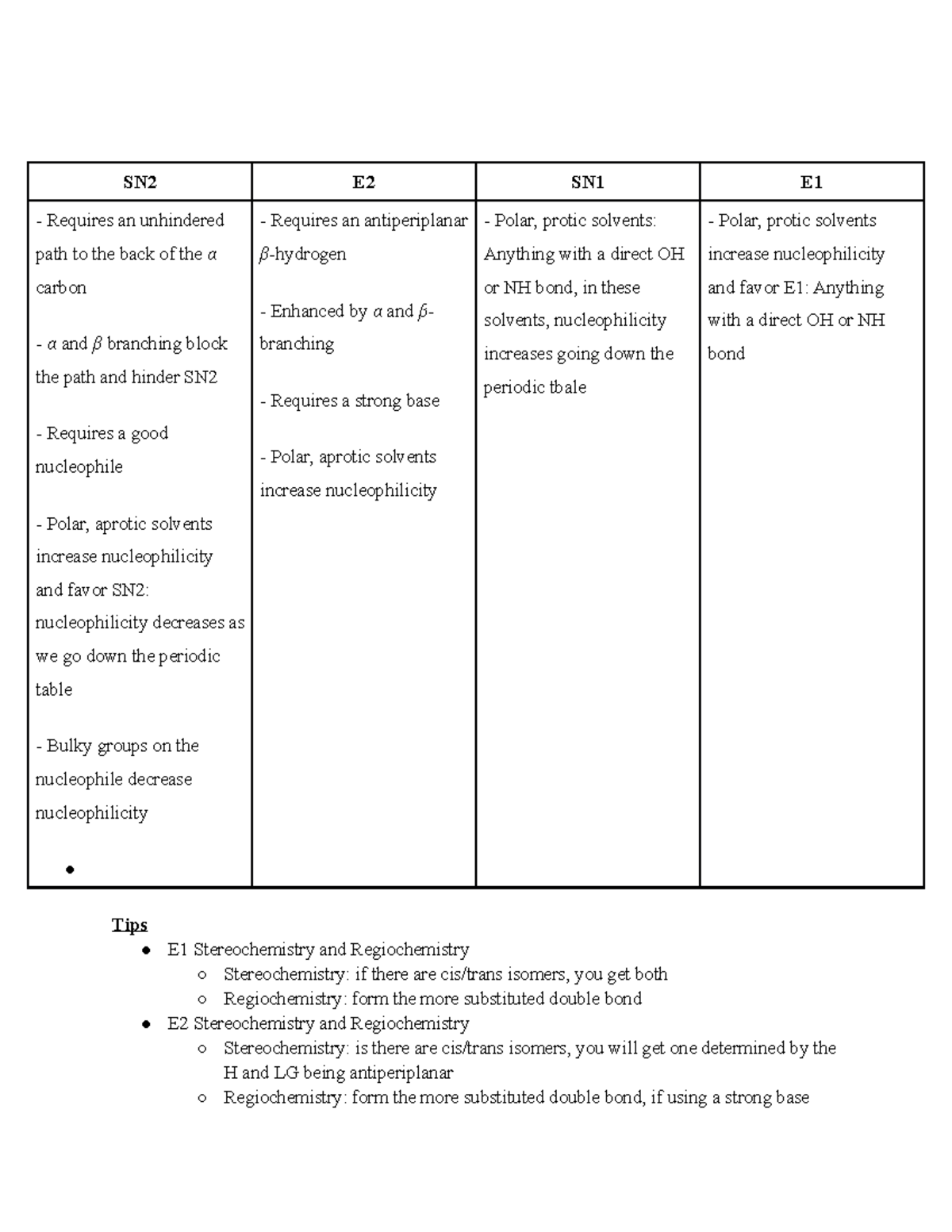 Substitution versus Elimination Tips - SN2 E2 SN1 E1 Requires an ...