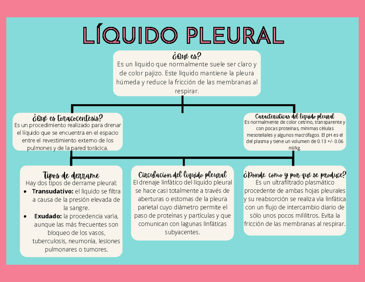 Diagrama Da Membrana Pleural