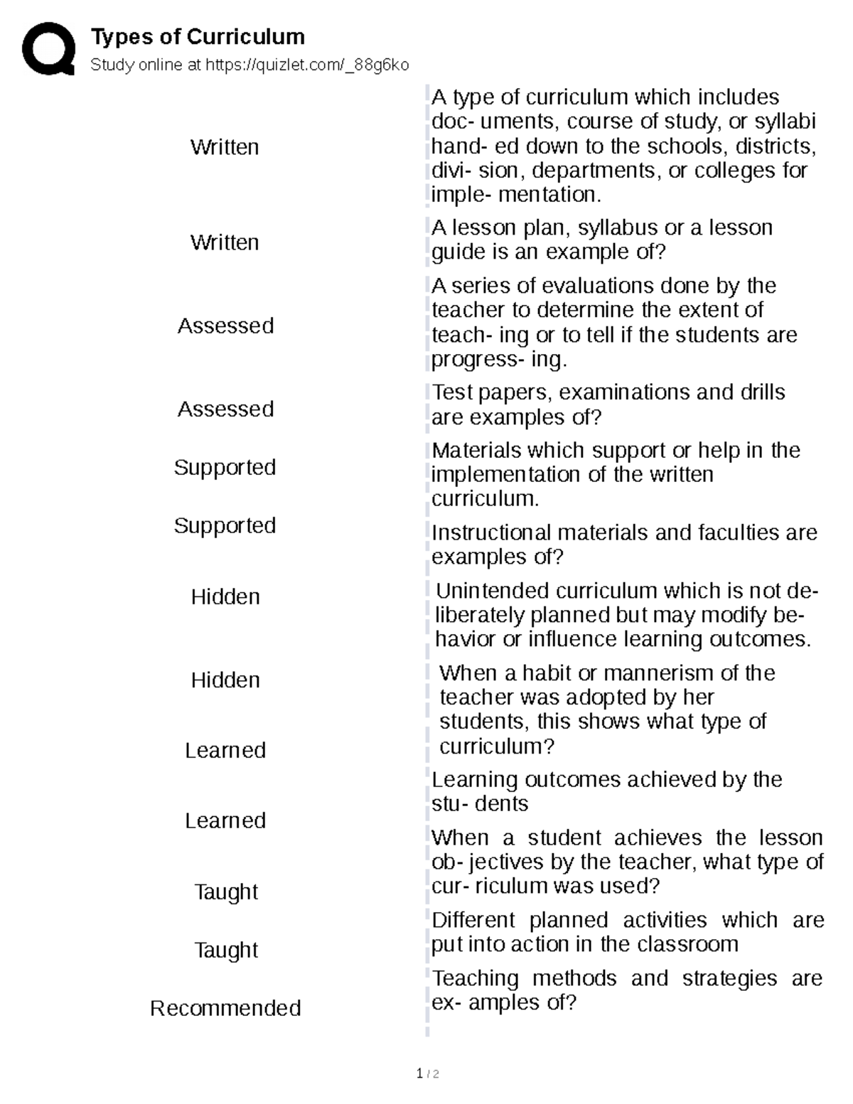 Types OF Curriculum - Types of Curriculum Study online at quizlet ...