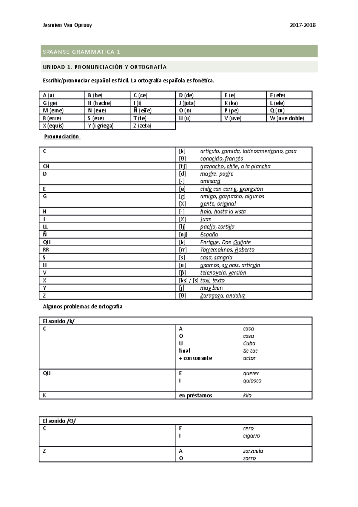 Spaanse Grammatica 1 samenvatting - Jasmien Van Oprooy SPAANSE ...