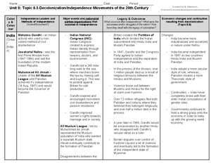 Unit 8 Topics (1900-present) - Unit 8: Cold War and Decolonization C ...