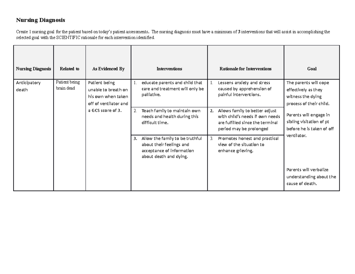 Nursing Care Plan Docx Nursing Care Plan Medical Diagnosis O Nursing Care Plan Docx Nursing Care Plan Medical Diagnosis O
