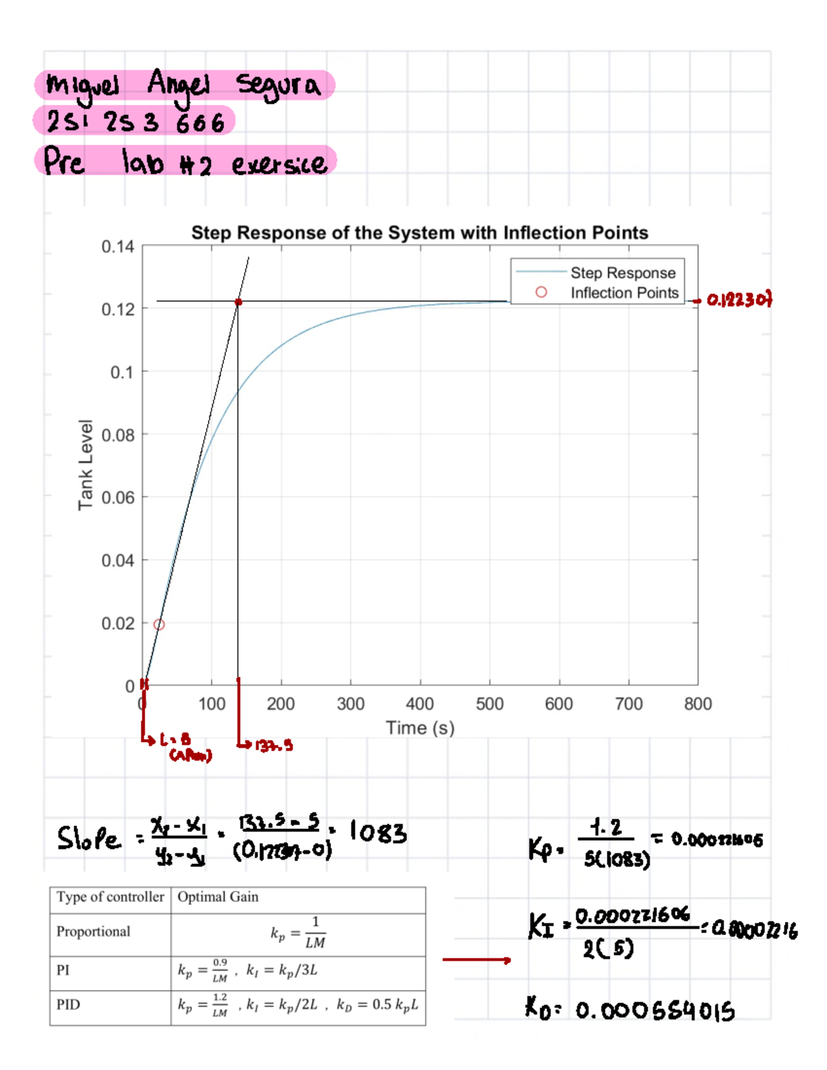 Lab2 Prelab 2024 - Lab 2 pre lab exercise - ••Bg kkrgg Miguel Angel ...