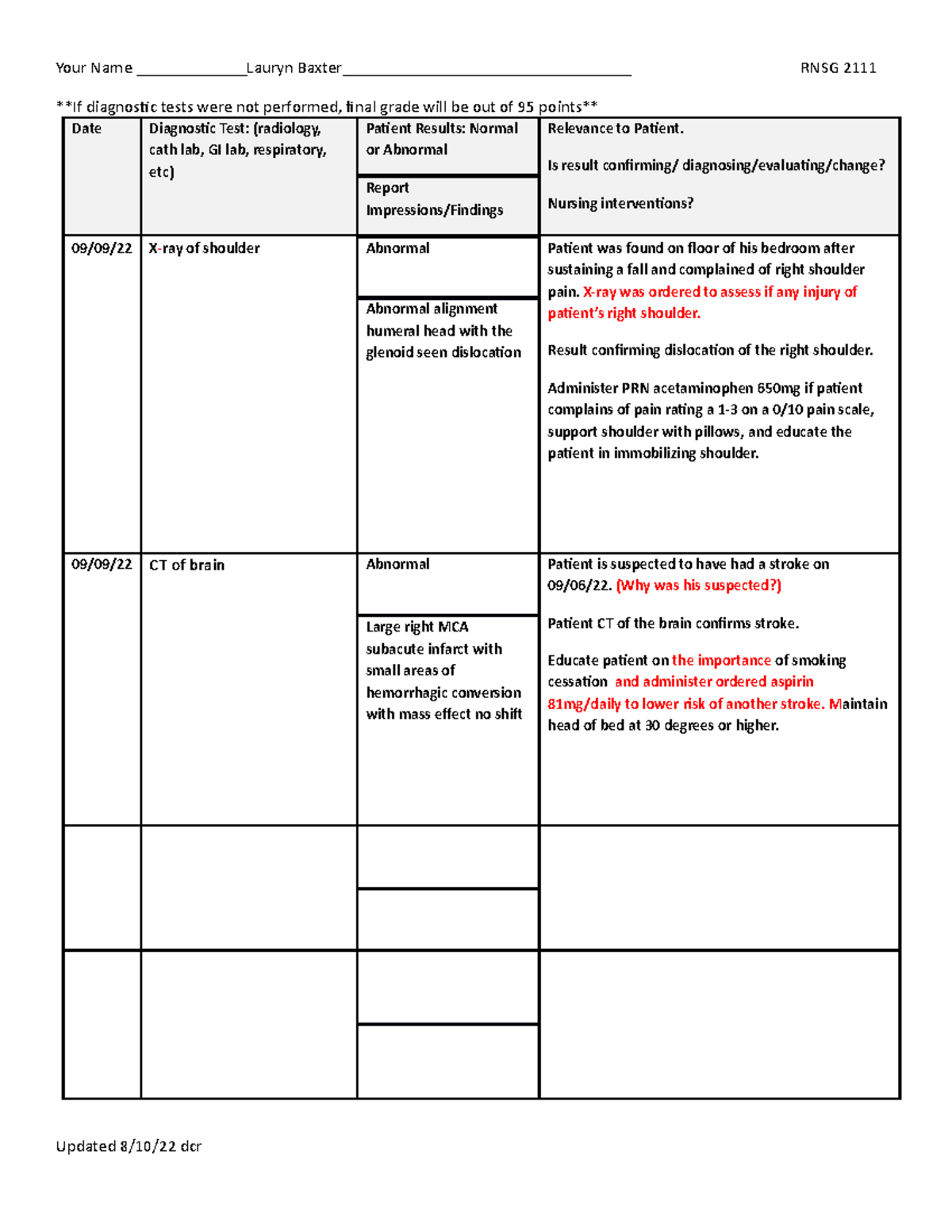 Care Plan Diagnostic Tests care plan 2 - Your Name Lauryn Baxter ...