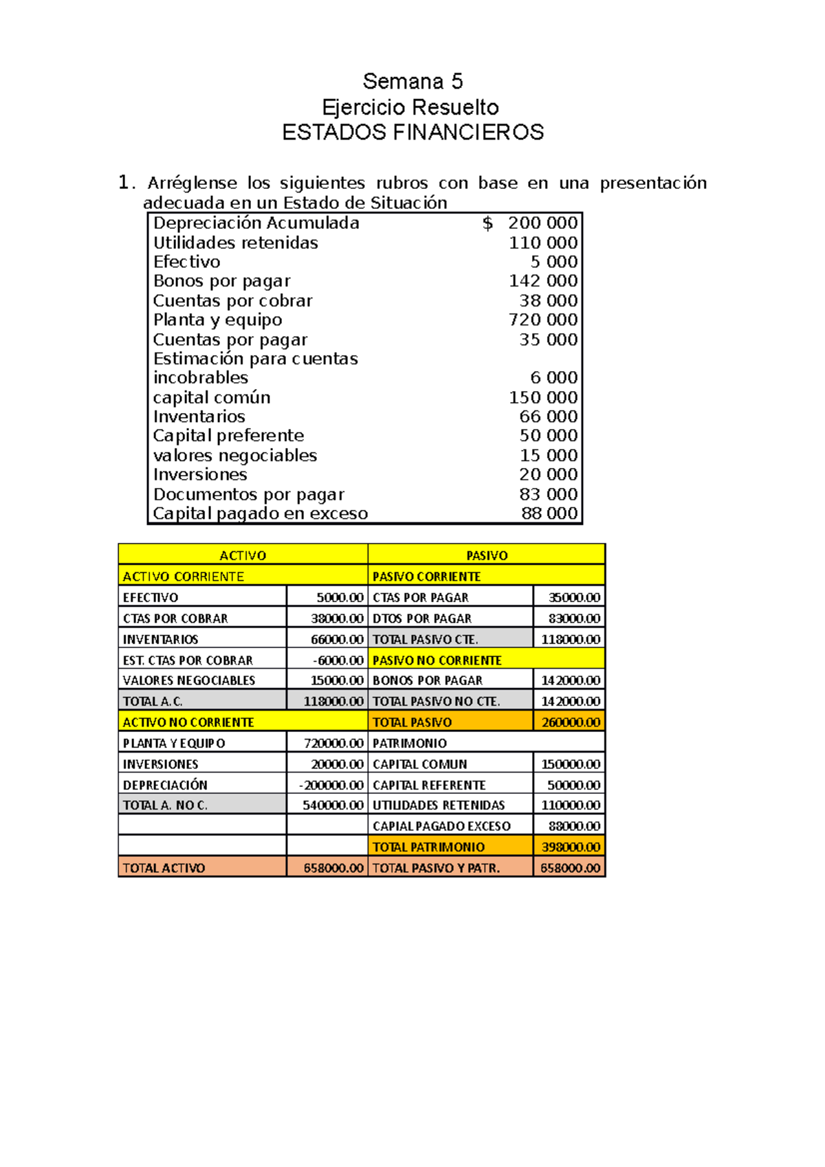 Estados Financierosdesarrollado Semana 5 - Ejercicio Resuelto ESTADOS FINANCIEROS 1. Arréglense ...