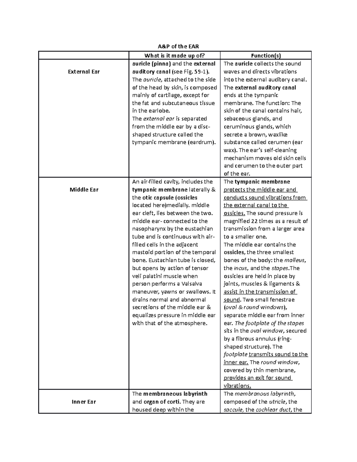Hearing Worksheets Answered - A&P of the EAR What is it made up of ...